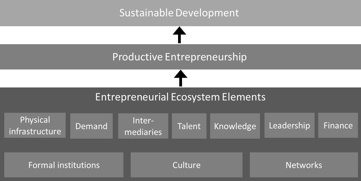 Entrepreneurial Ecosystems for the Africa we want - AGCAE